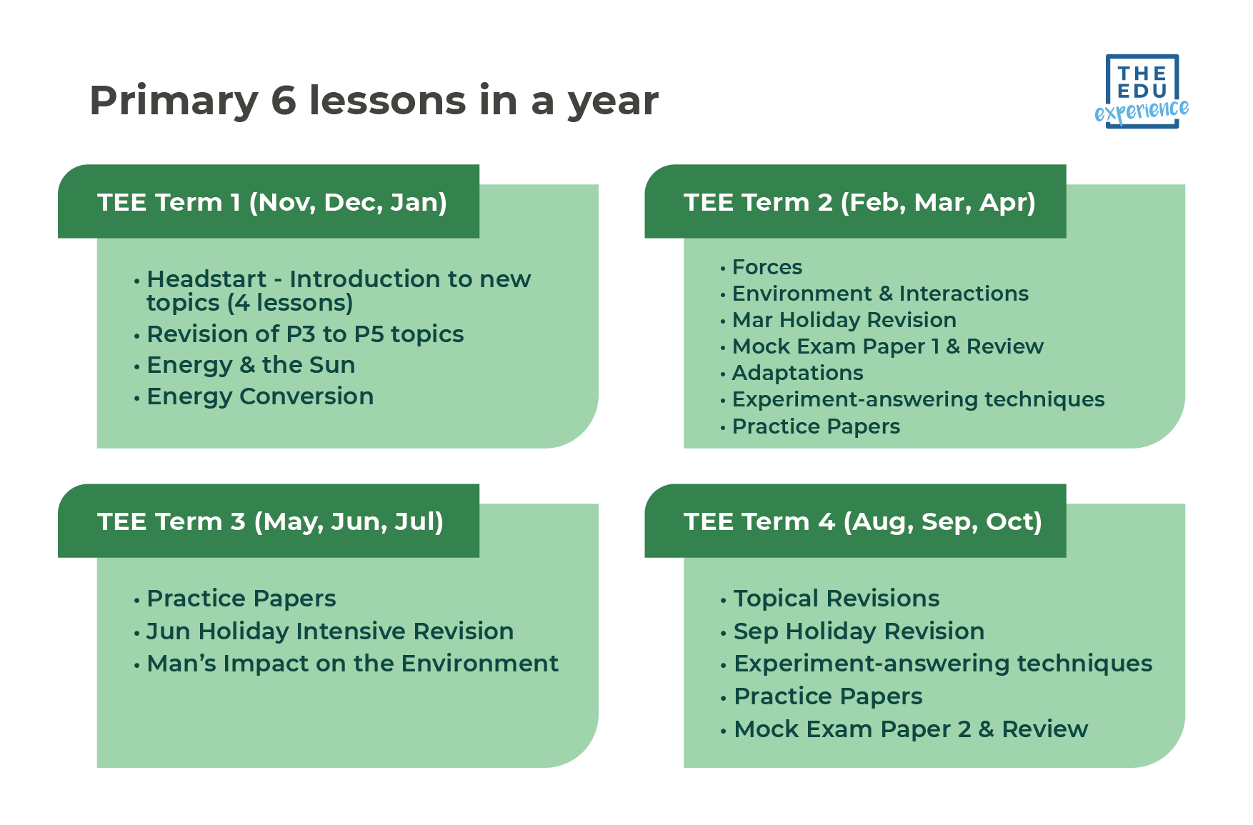 Primary School Science Tuition P3-P6 - The Edu Experience
